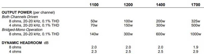 QSC 파워앰프 1700 (500W x 2)